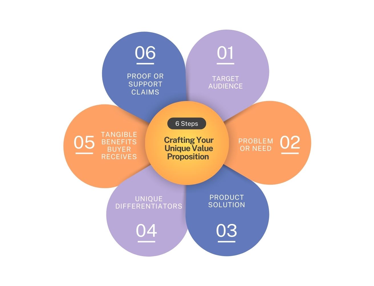 The best value proposition examples - Peak Road